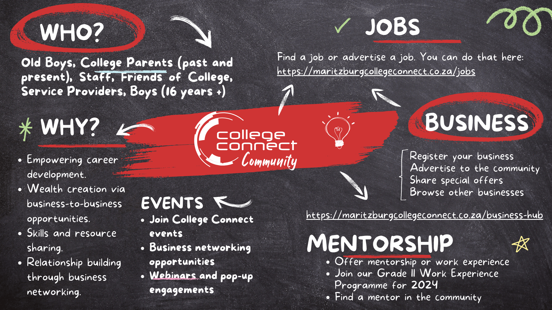 College Connect welcomes parents joining our Business Networking ...