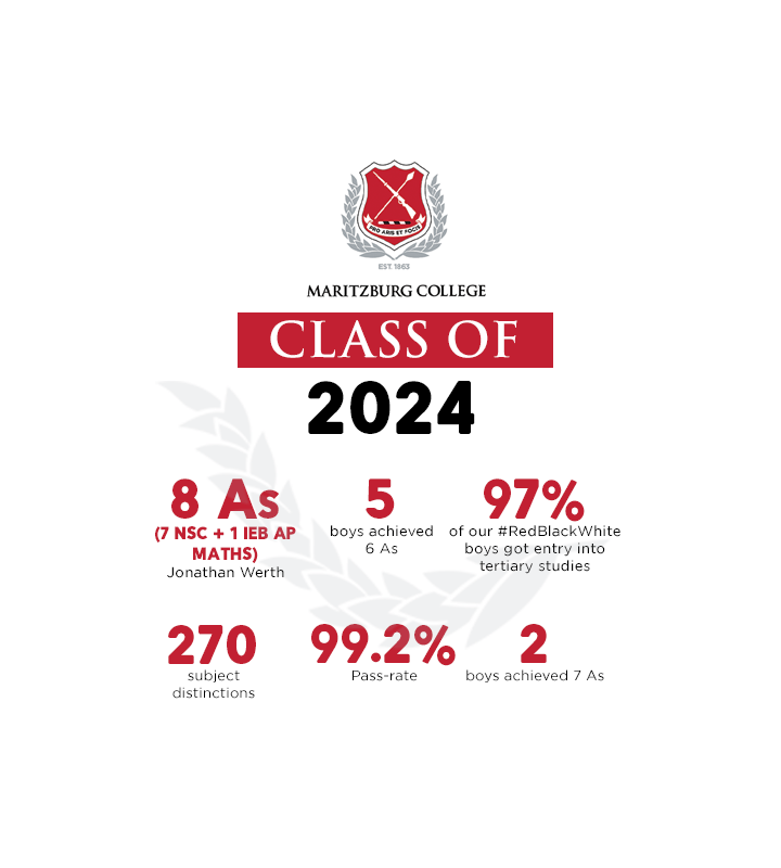 Maritzburg College | Boys’ High School In Pietermaritzburg
