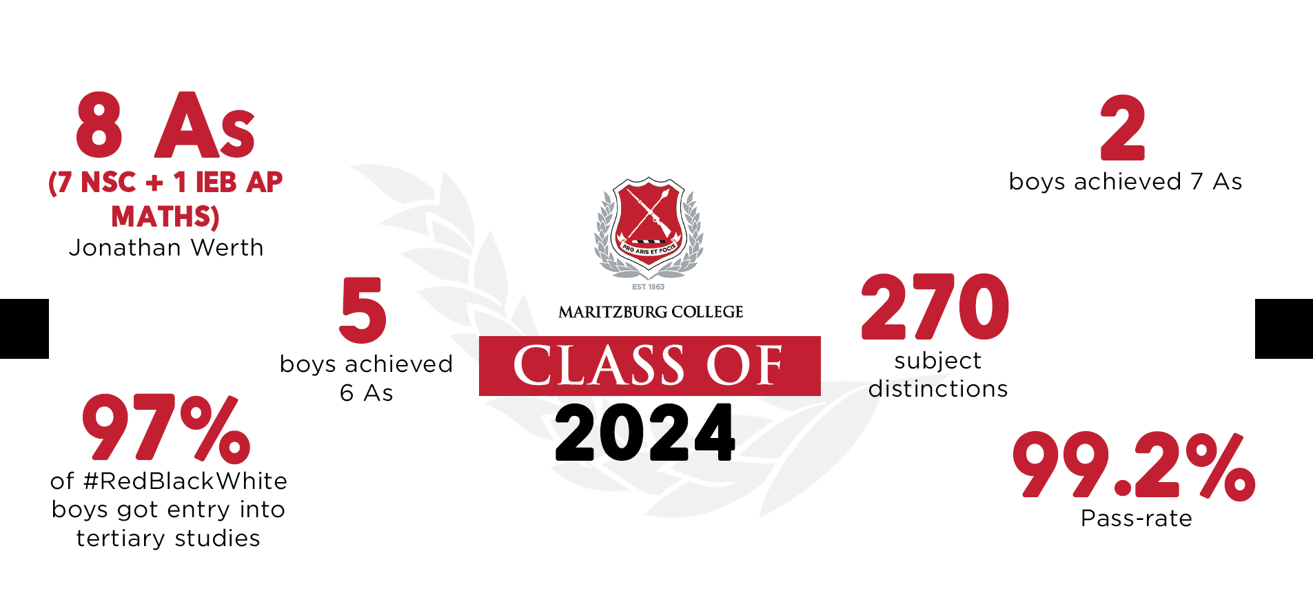 Maritzburg College | Boys’ High School In Pietermaritzburg