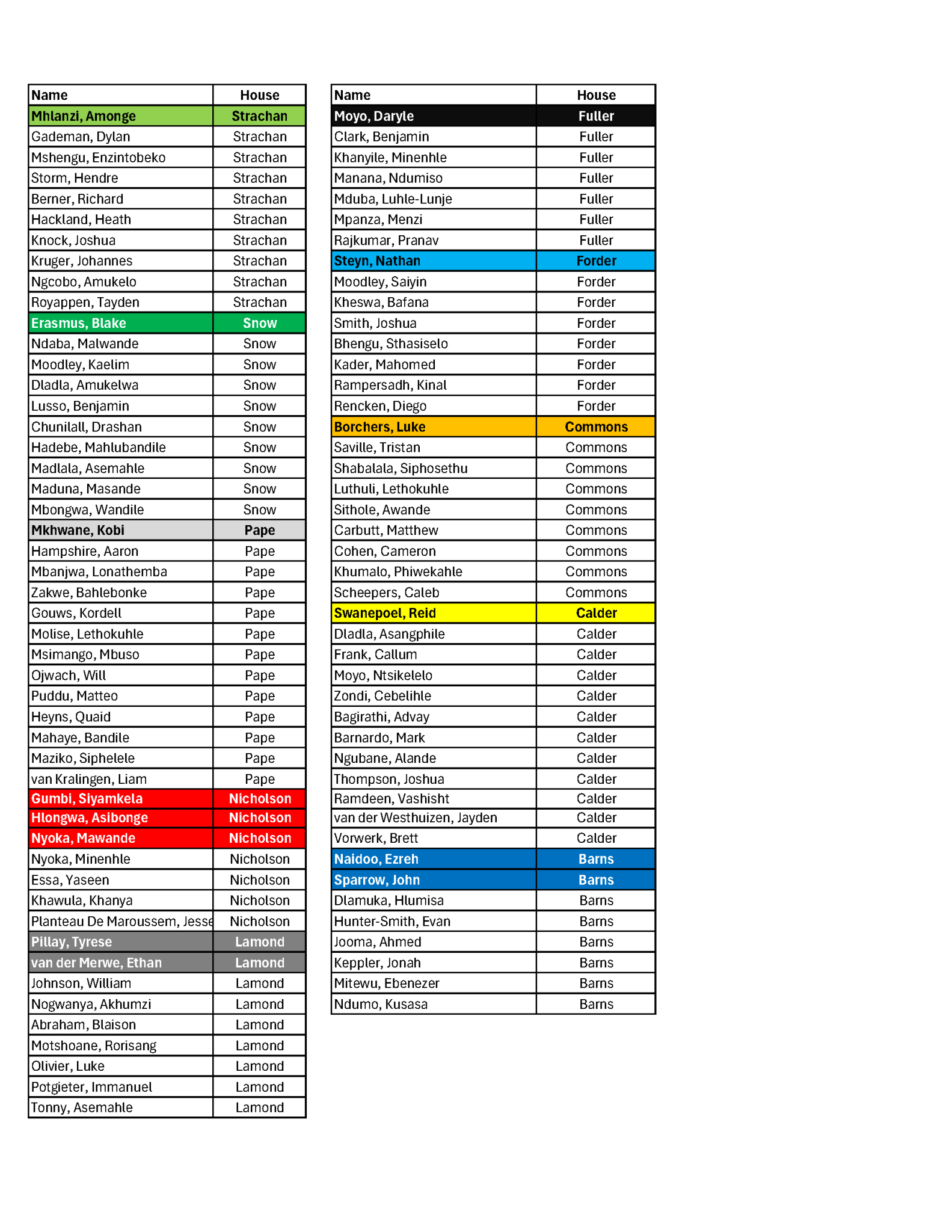 Merit Awards Term 3 2025 - Maritzburg College